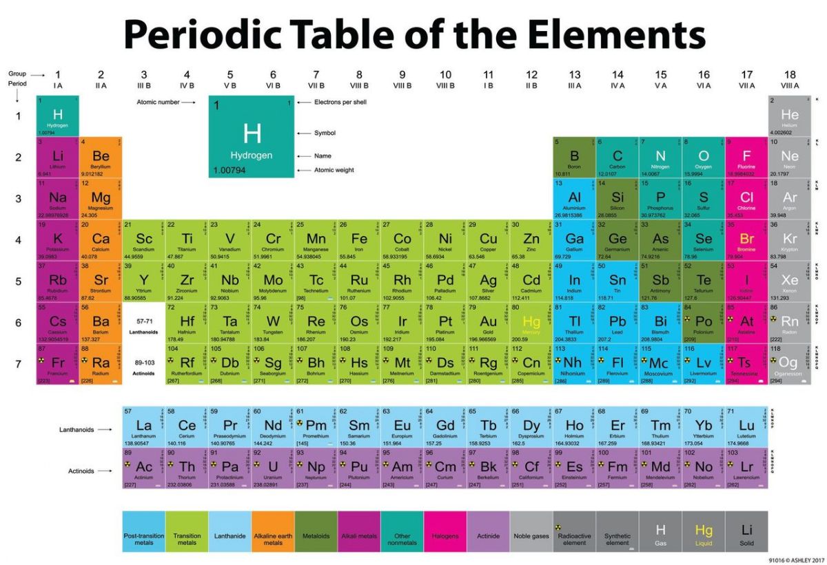 24 Bulk Smart Poly Chart 13"x19", Periodic Table - at - bluestarempire.com